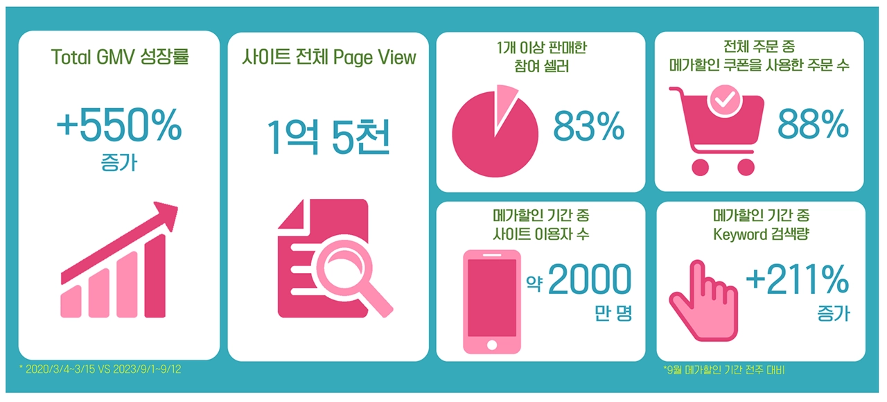 일본 대규모 프로모션 “메가와리” 100% 활용 방법 - Qoo10大学-ショップ運営ノウハウ